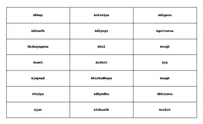 shiva different names